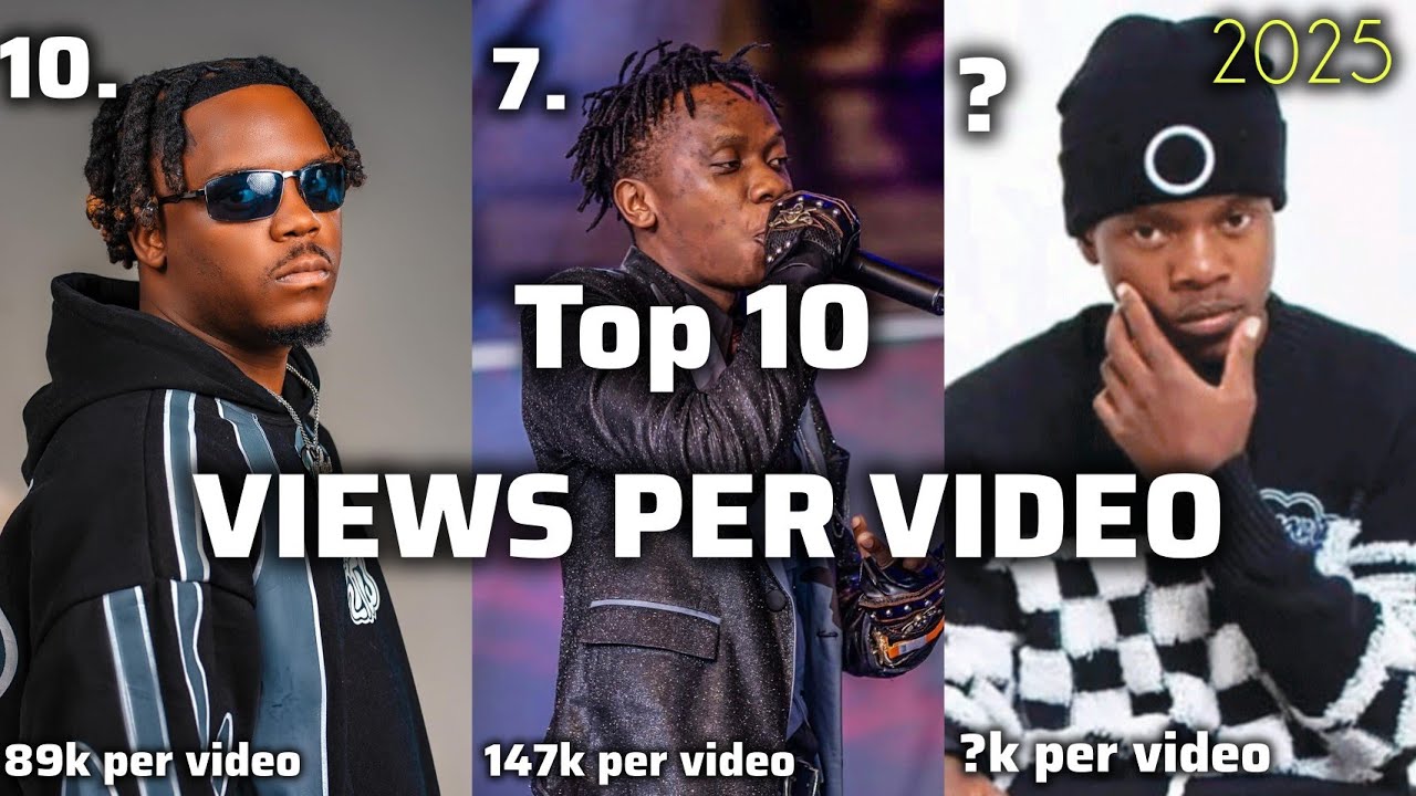 Most Streamed Rappers 2025. [View expectancy per video uploaded] - YouTube