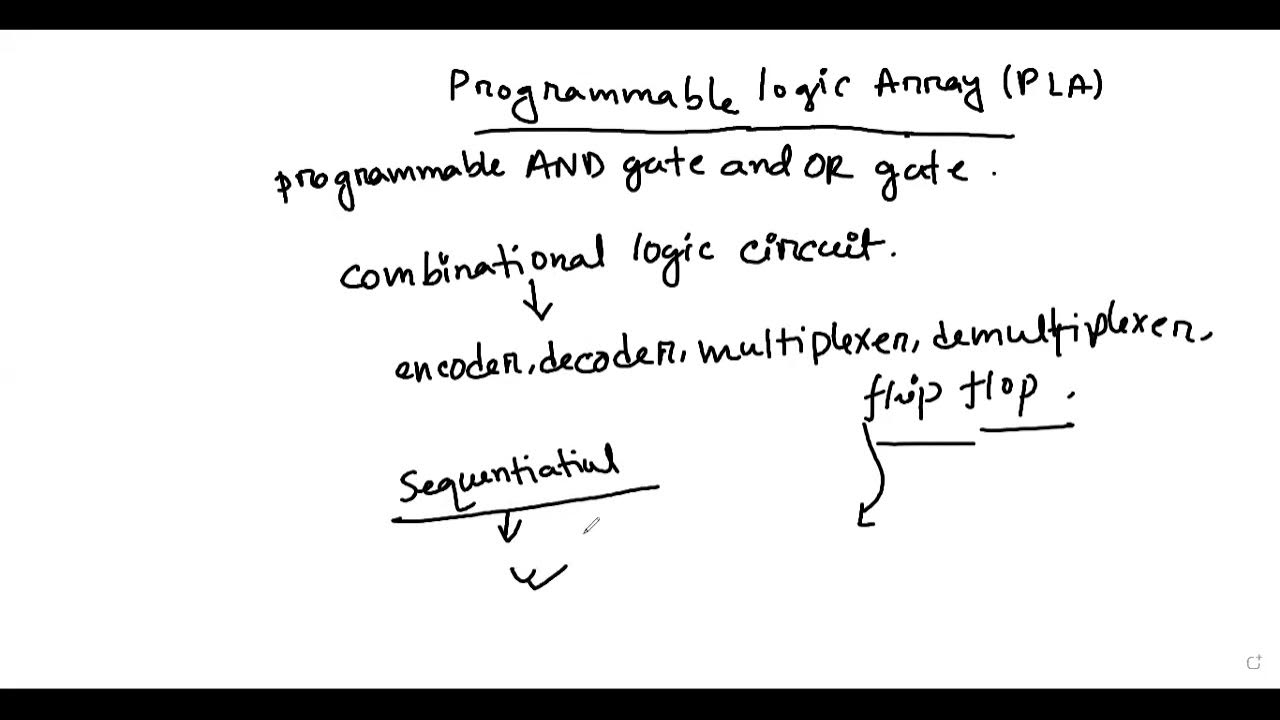 PLA (Programmable Logic Array) | Lecture-09 - YouTube