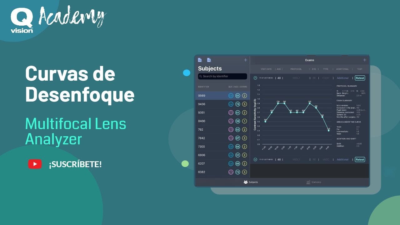 Curva de Desenfoque Lentes Multifocales - YouTube