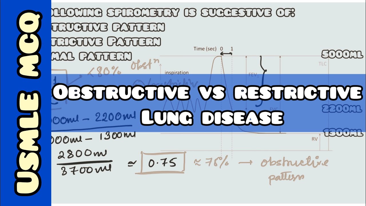 USMLE MCQ on Obstructive VS Restrictive Lung disease: easy explanation ...