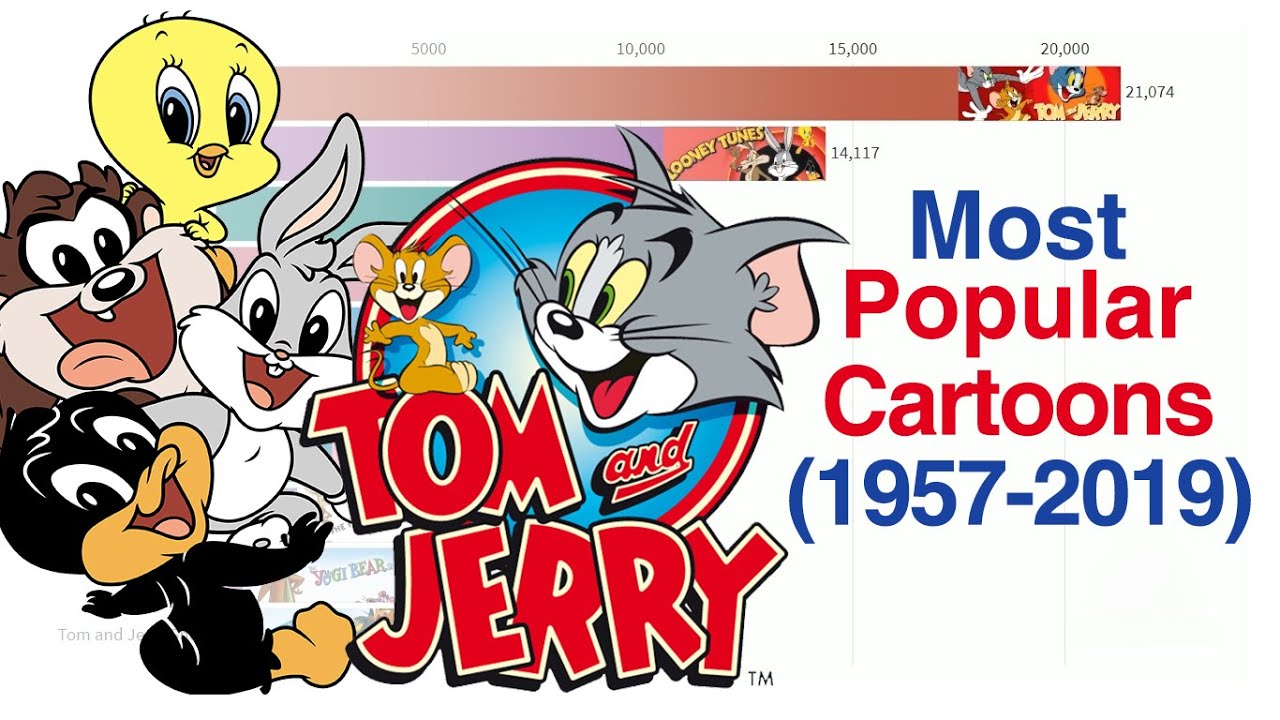 Most Popular Cartoons (1957-2019) - YouTube