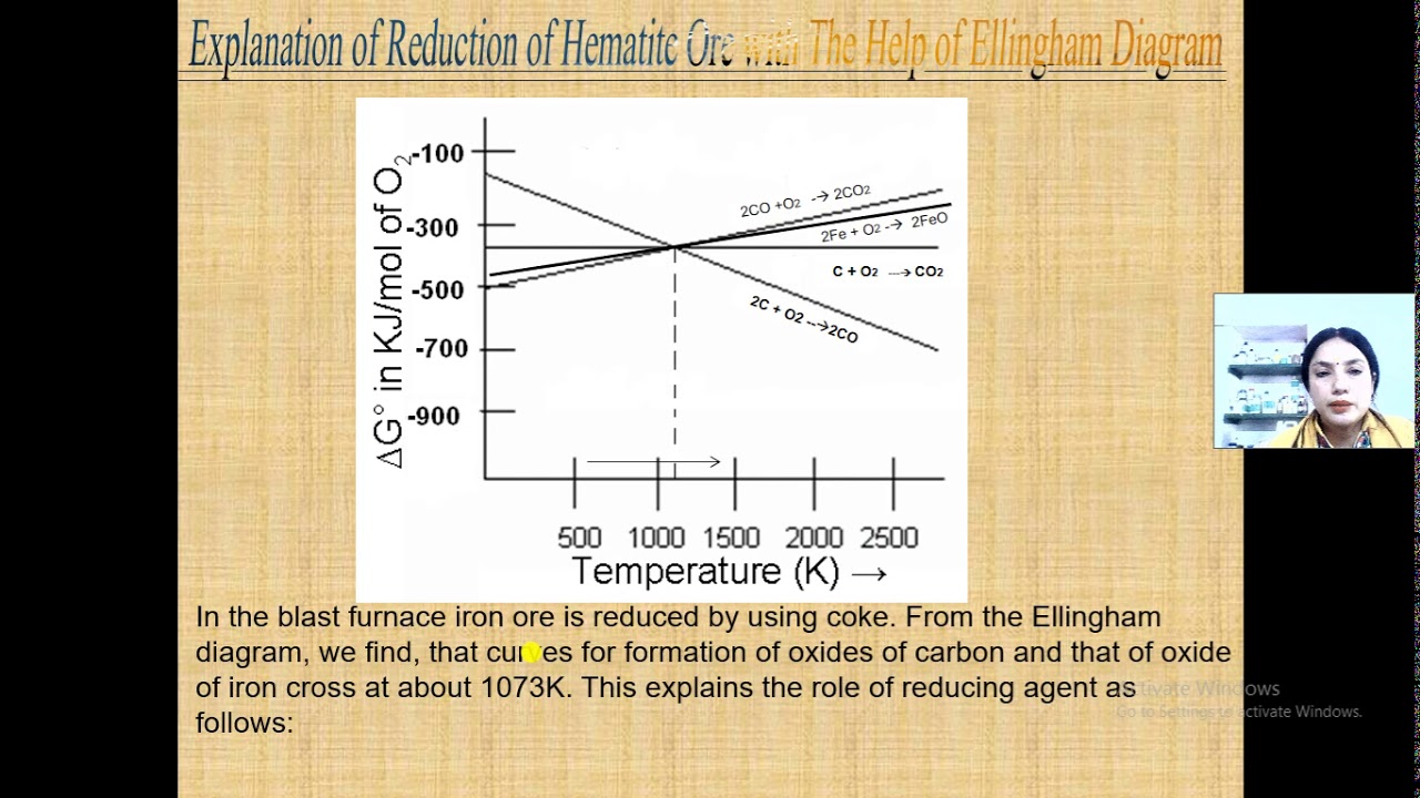 Revision : ores and methods of concentration of ores - YouTube