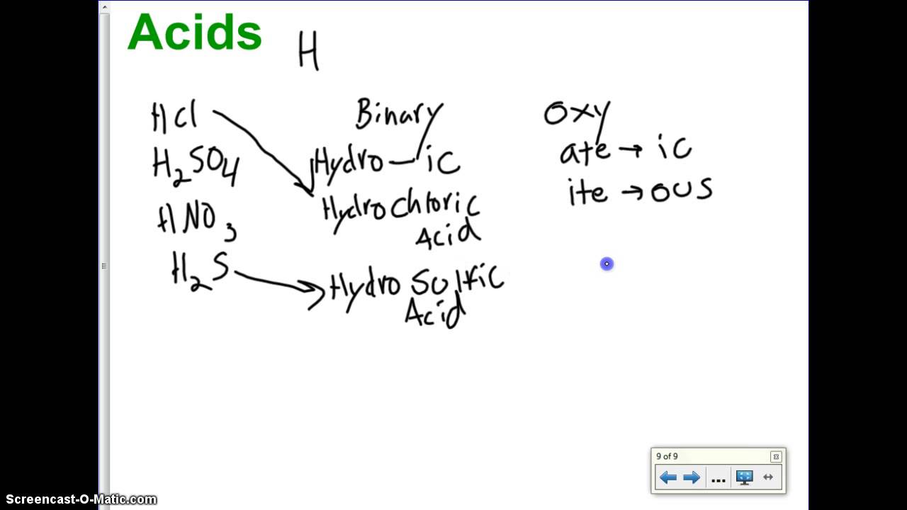 Acid Compound Naming (Video 4) - YouTube
