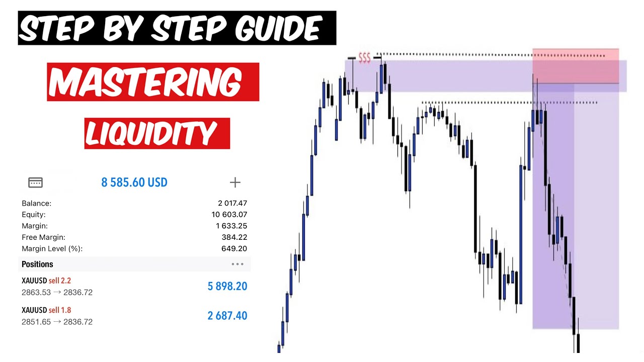 Showing You What I Use To Get Those Juicy Entries In Forex - (must ...