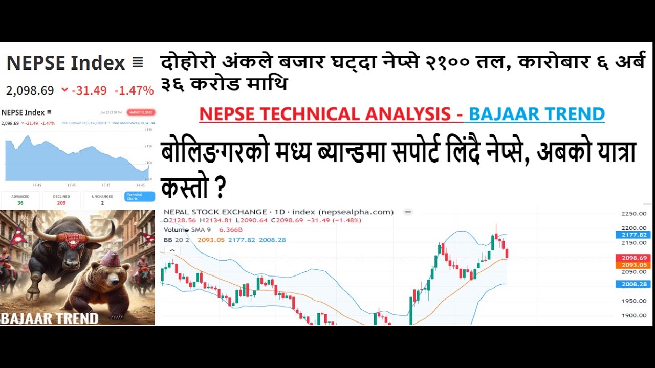 NEPSE 2098 / NEPSE TECHNICAL ANALYSIS / BAJAAR TREND - YouTube