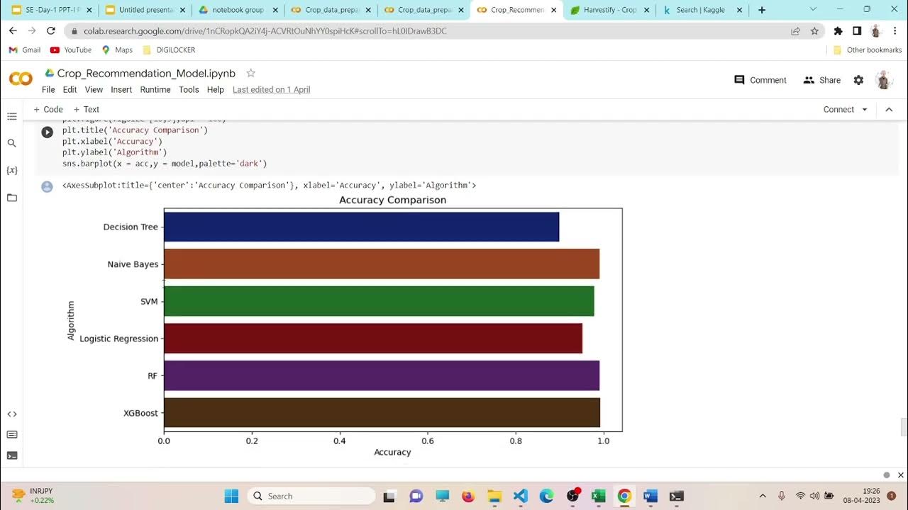 crop recommendation - YouTube