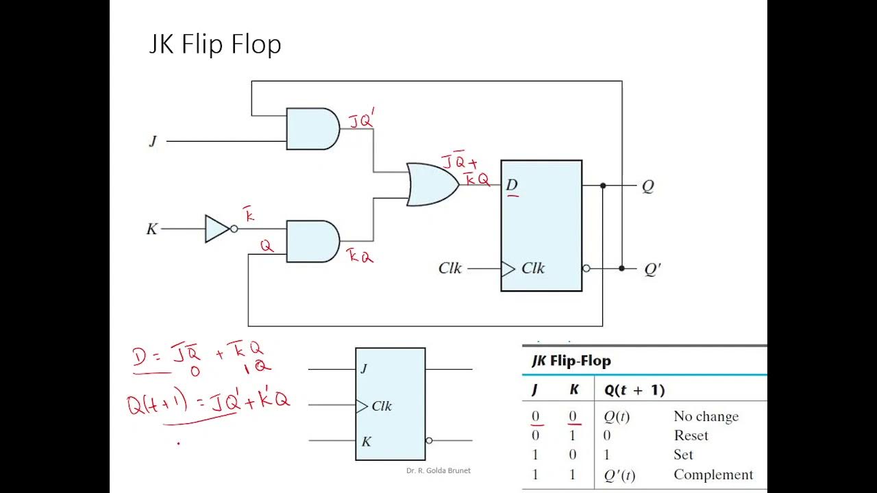 JK Flip flop - YouTube