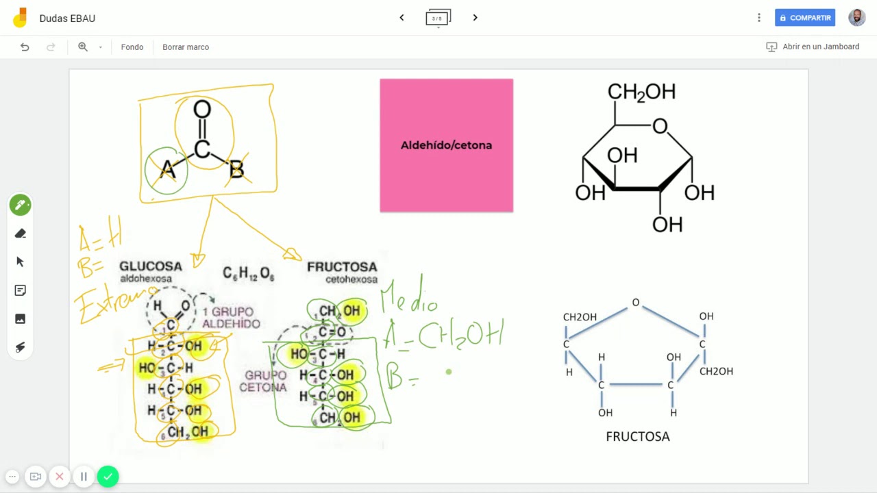 Grupo carbonilo - YouTube