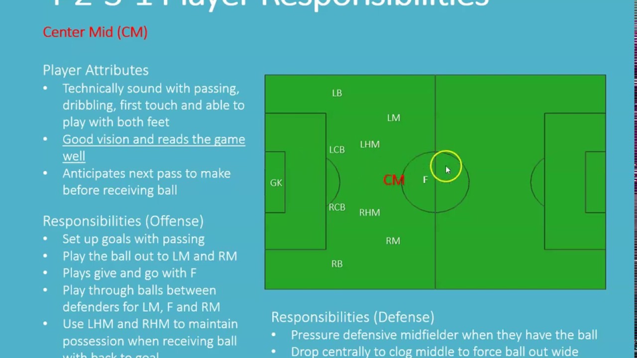 4-2-3-1 Center Mid Position Expectations - YouTube