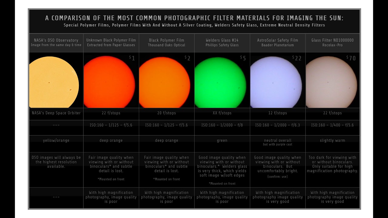 Side-By-Side Comparison of Solar Filter Materials - YouTube