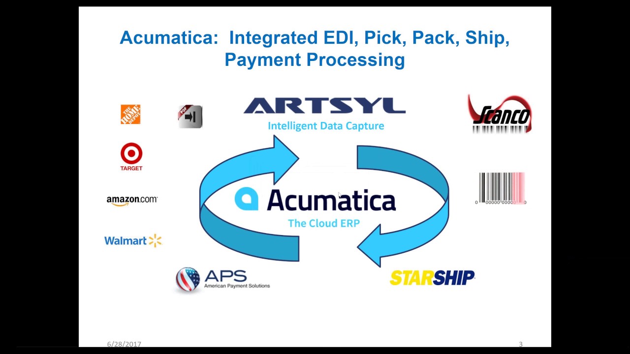 Acumatica ERP Consultant: Integrated EDI, Pick, Pack, Ship and Credit Card Processing! - YouTube