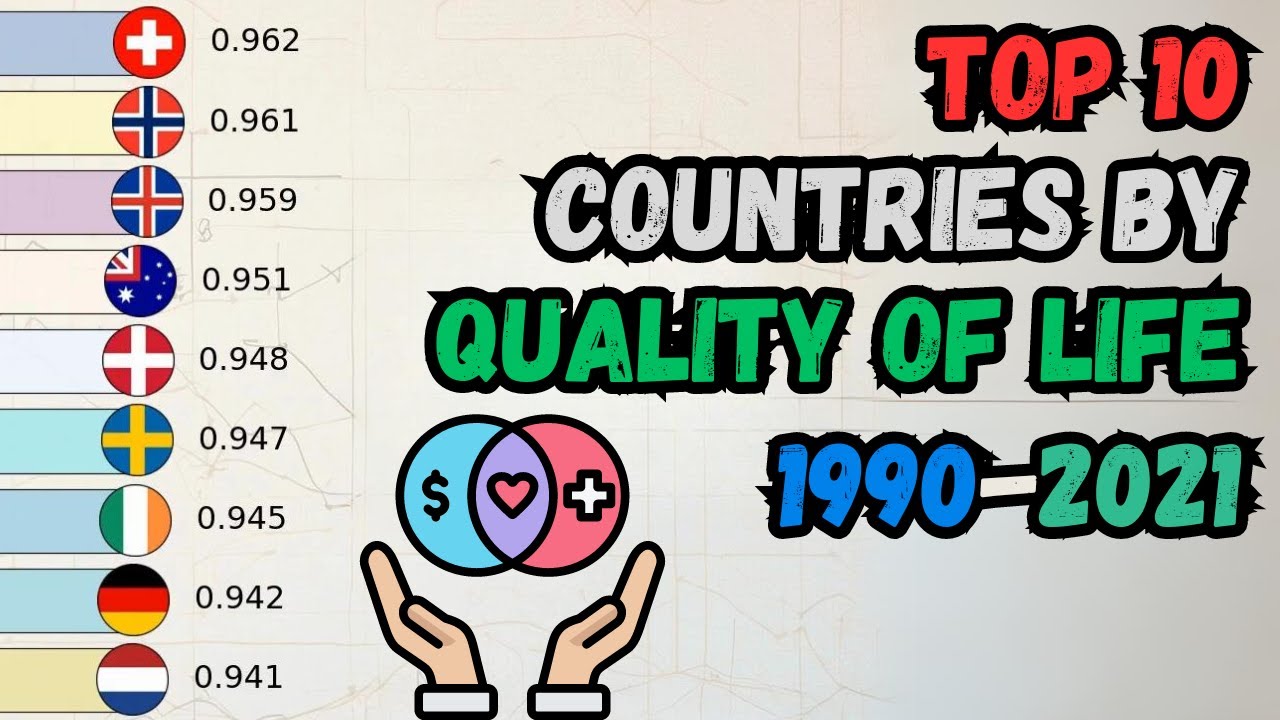 Top 10 Countries by Quality of Life (1990-2021) - YouTube