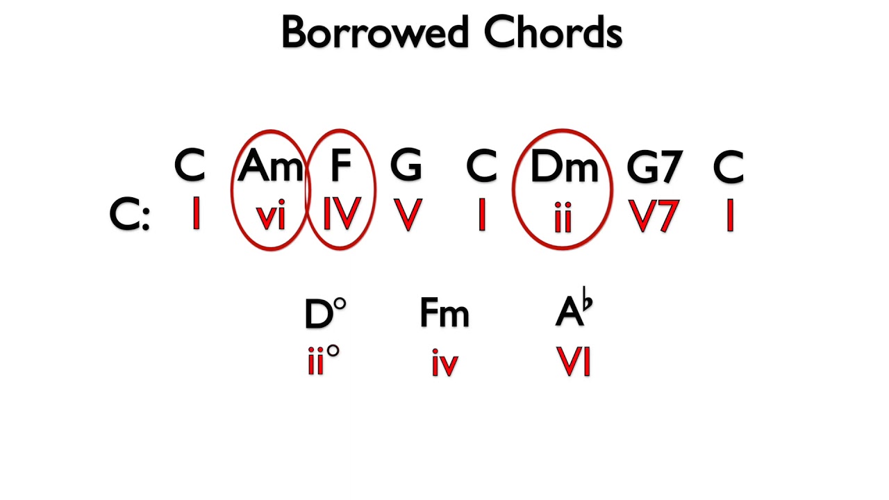 Borrowed Chords Overview - YouTube