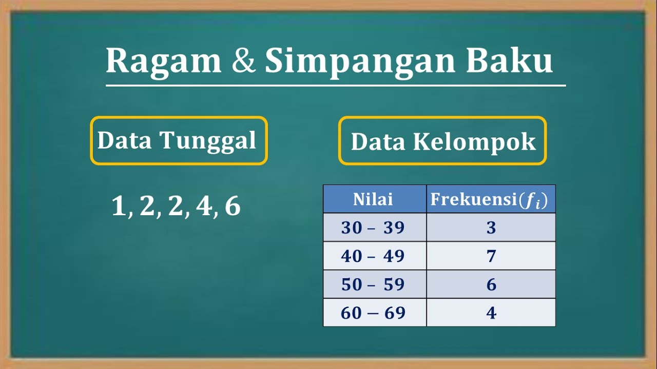 Cara Menentukan Nilai Varian Ragam Dan Standar Deviasi Simpangan