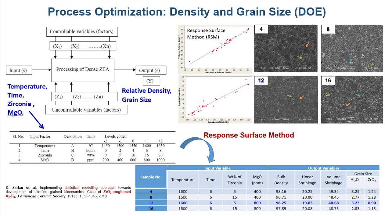 Lecture Series 1 - Lecture 4 Sintering, Microstructure, Physical ...