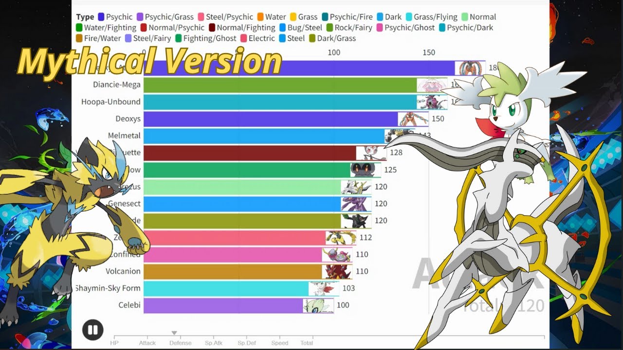 THE HIGHEST EVERY BASE STATS OF POKEMON, MYTHICAL VERSION! - YouTube