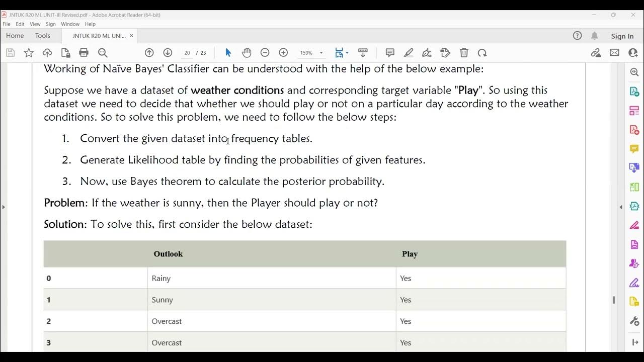 3.2.4 Naïve Bayes Classifiers. - YouTube