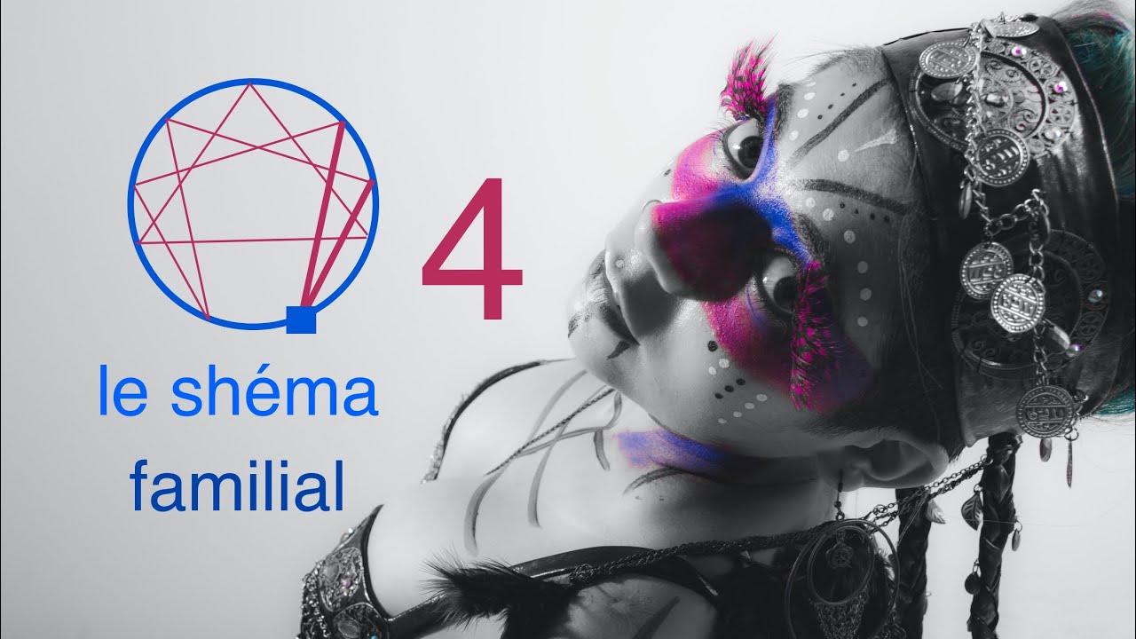 Ennéagramme 4, l’enfance du type 4 - YouTube