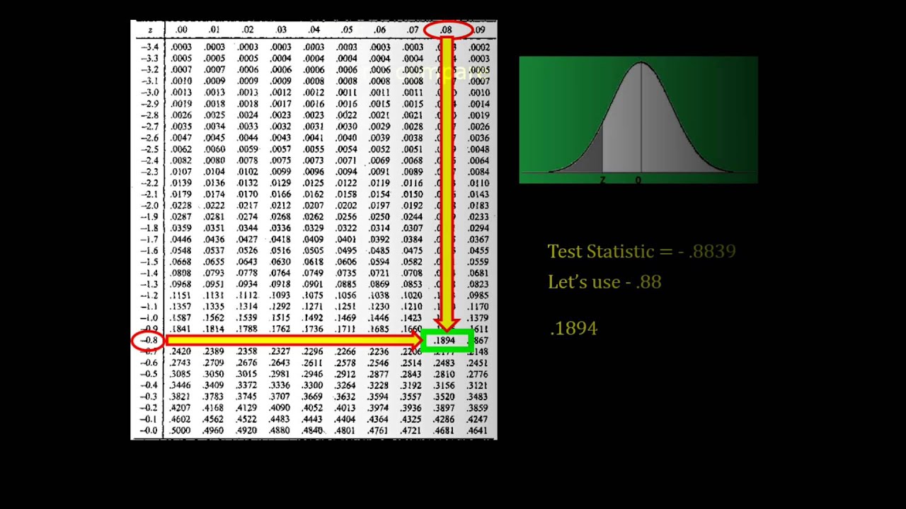 Introduction to Hypothesis Testing, Proportions Part 3 - YouTube
