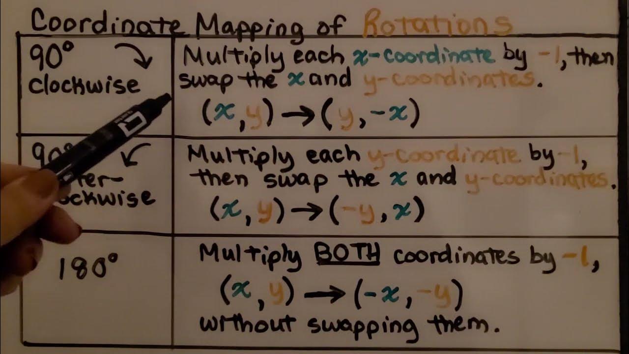 8th Grade Math 9.4c, Algebraic Representations of Rotations - YouTube