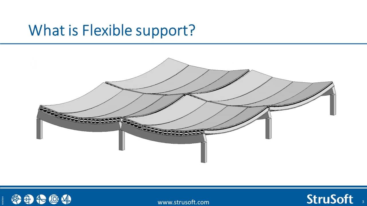 PRE-Stress - Flexible support - YouTube