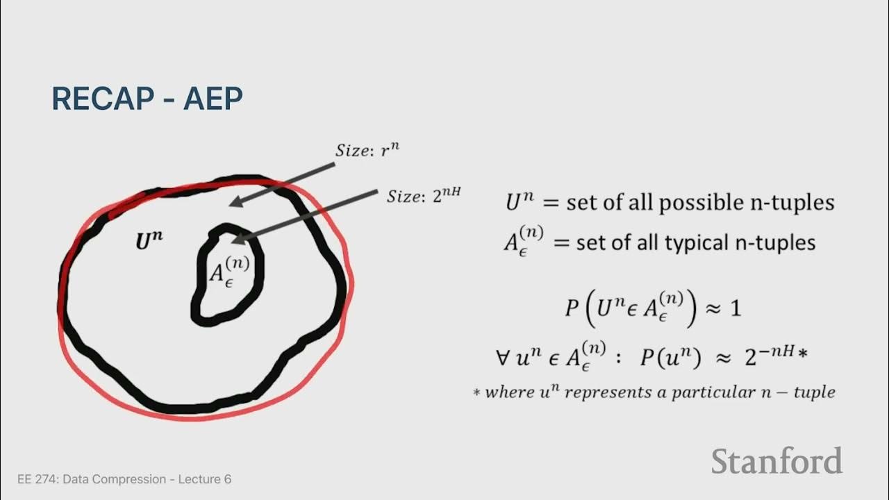 Stanford EE274: Data Compression I 2023 I Lecture 6 - Arithmetic Coding - YouTube
