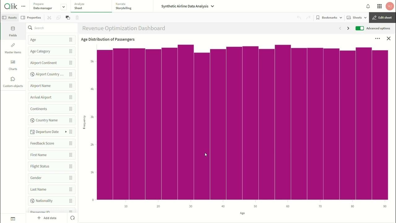 Exploring Insights from Synthetic Airline Data Analysis with Qlik - YouTube