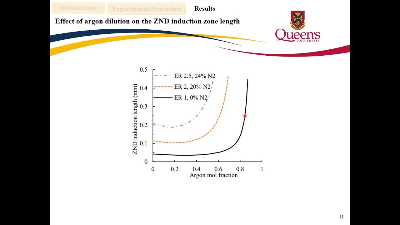 Detonation propagation across a stratified layer with a diffuse interface - YouTube