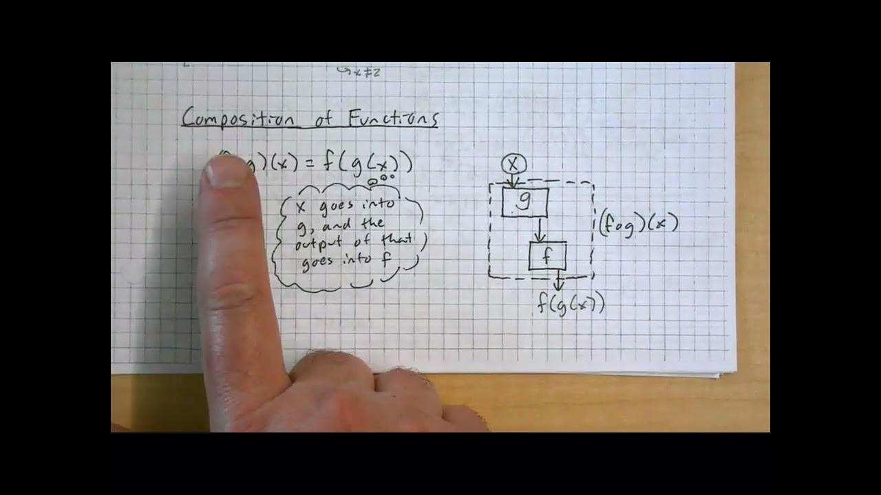 1.4 - Building Functions from Functions - YouTube