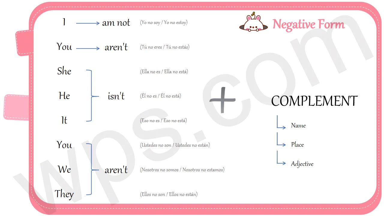 Verb 'To Be' (affirmative, negative and interrogative forms) - YouTube