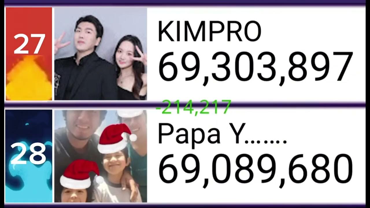 Papa y… passes Kimpro In Subs - YouTube