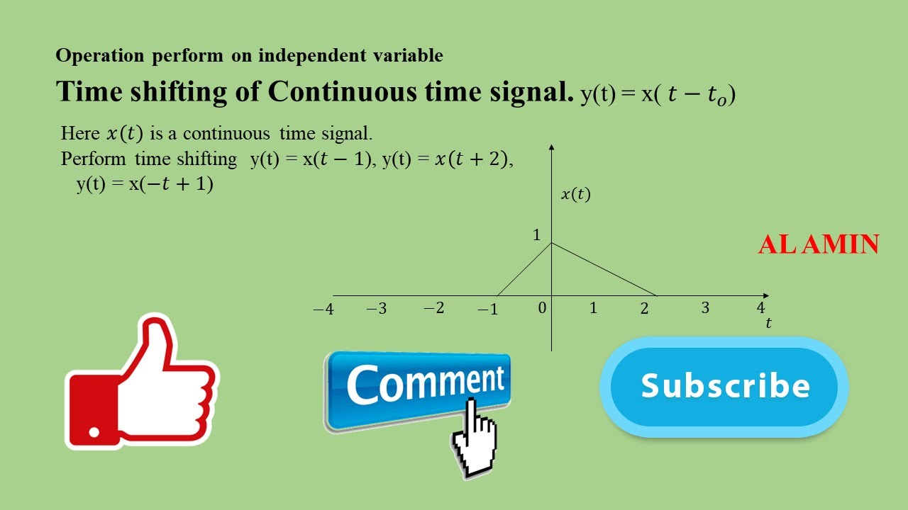 30 Time Shifting of continous time Signals with example in bangla ...