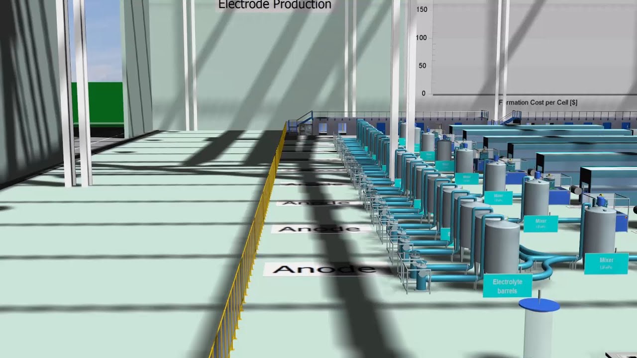 Tecnomatix Battery Production simulation .mp4 video.mp4 - YouTube