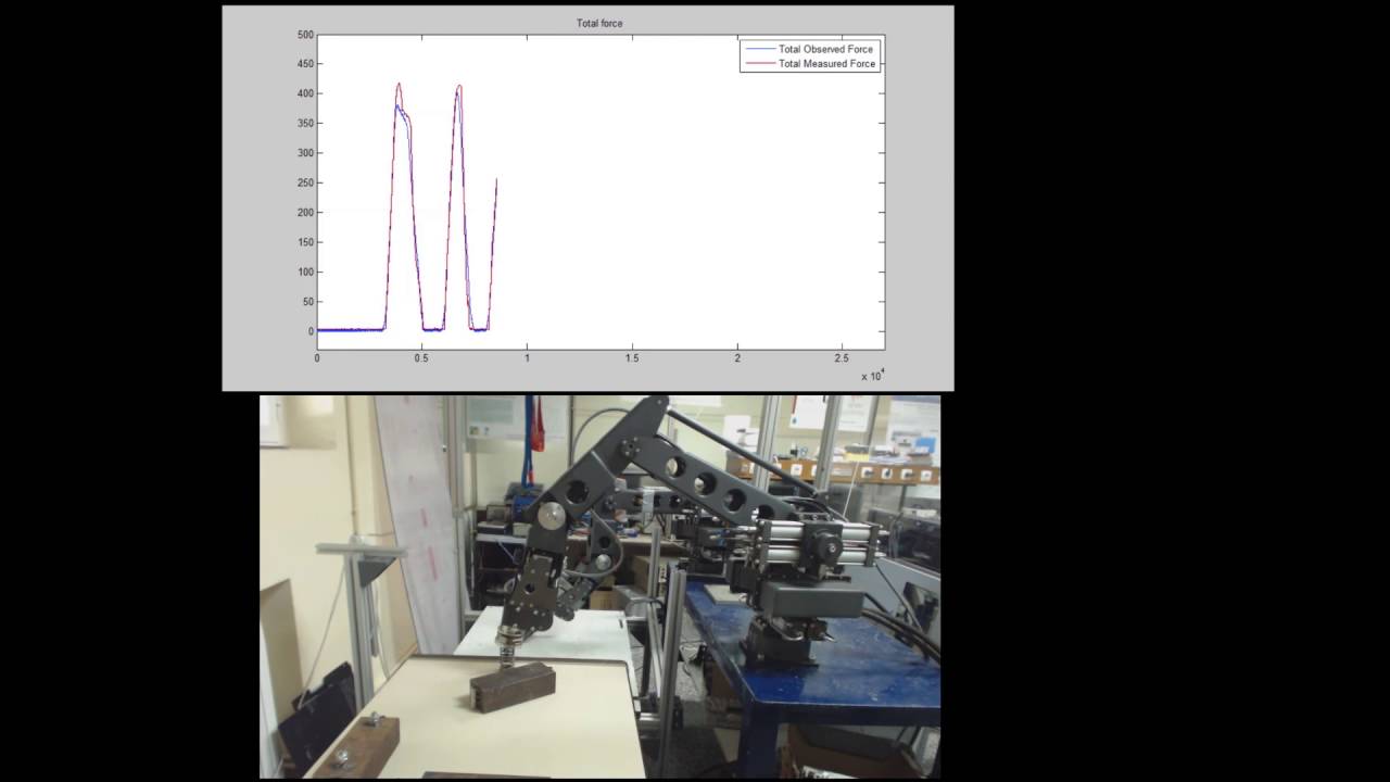Force Estimation with Luenberger-Sliding Observers - YouTube
