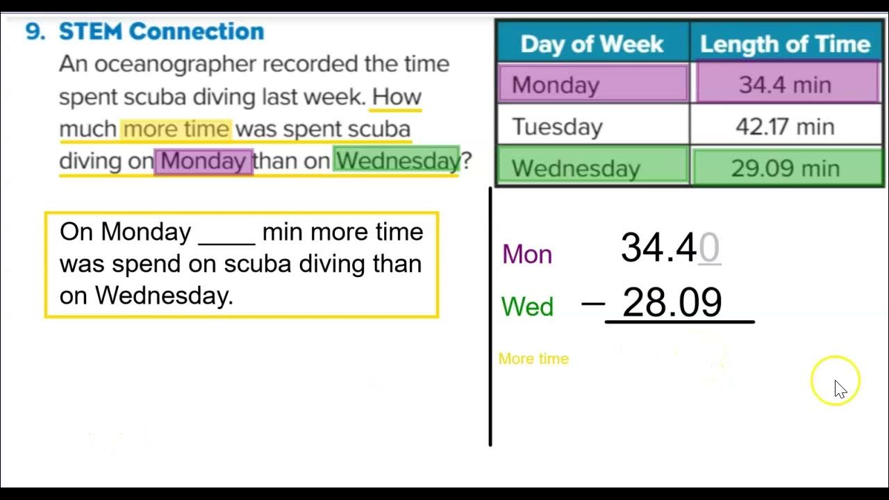 L4-8: GUIDED: "On My Own" - YouTube
