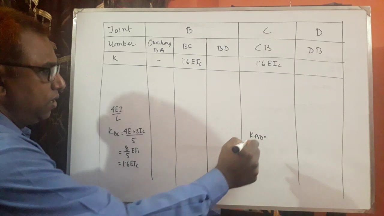 Lecture 6 Moment Distribution Method-VI - YouTube