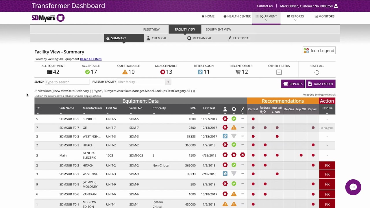 Transformer Dashboard: Navigation - YouTube