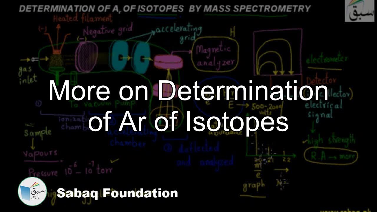 More on Determination of Ar of Isotopes, Chemistry Lecture | Sabaq.pk ...