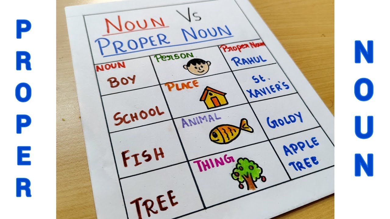 Proper Noun | Proper Noun example Drawing | Proper Noun vs noun drawing ...