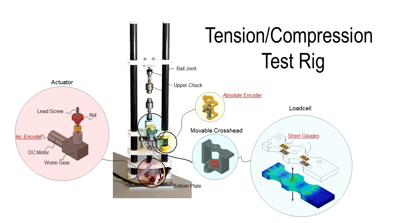 A bespoke in-situ tension/compression test rig for X-ray CT imaging and ...