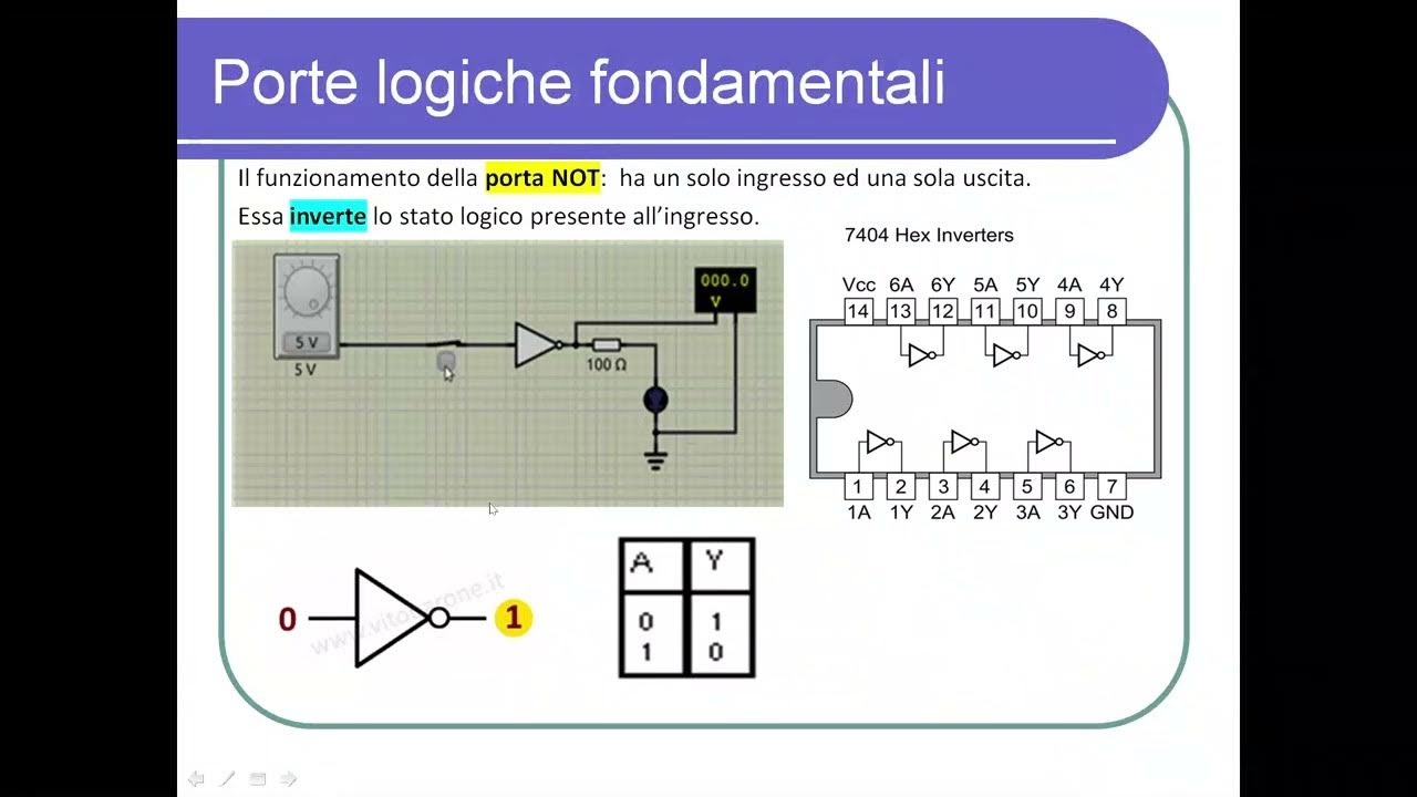 Elettronica digitale 2: Porte logiche fondamentali - YouTube