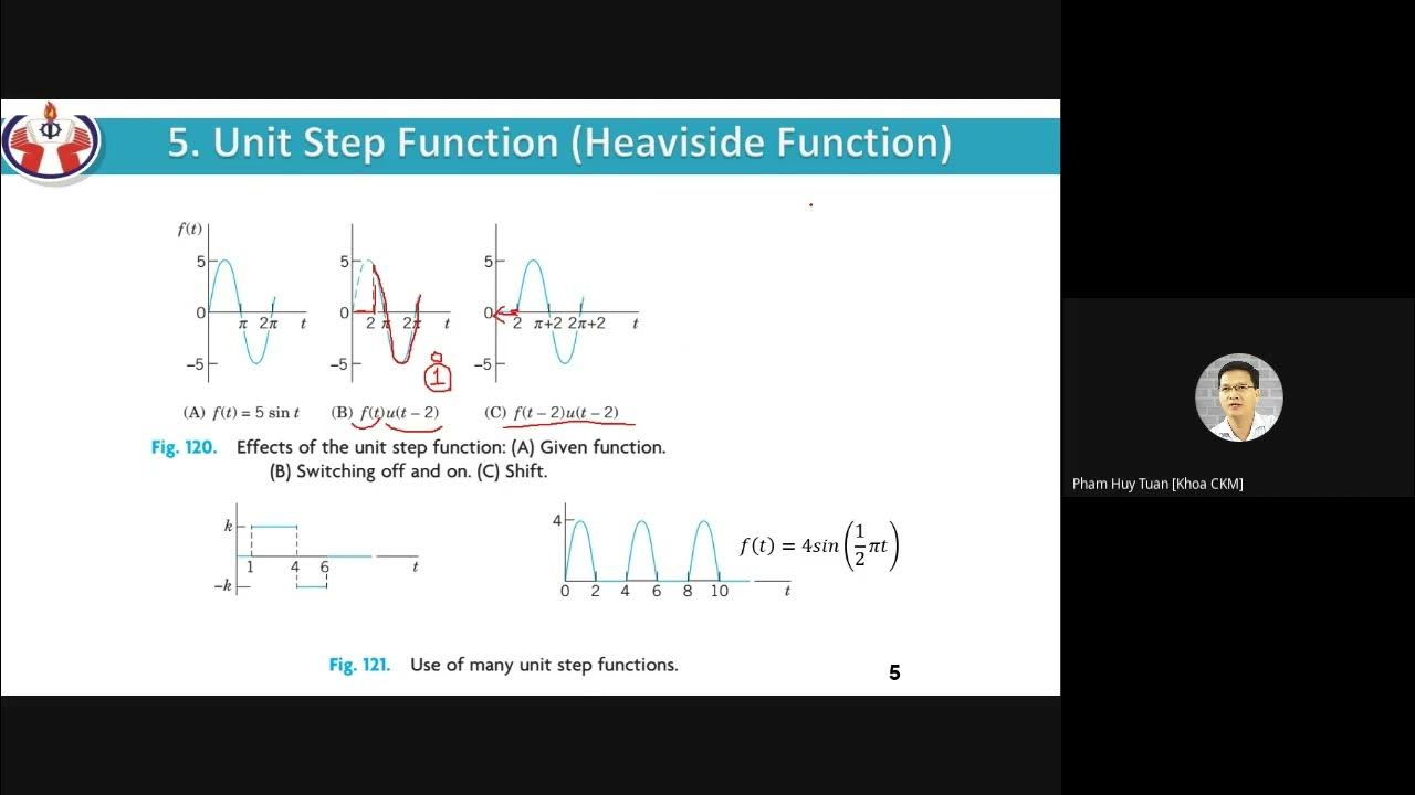 Part 1 Unit step - YouTube
