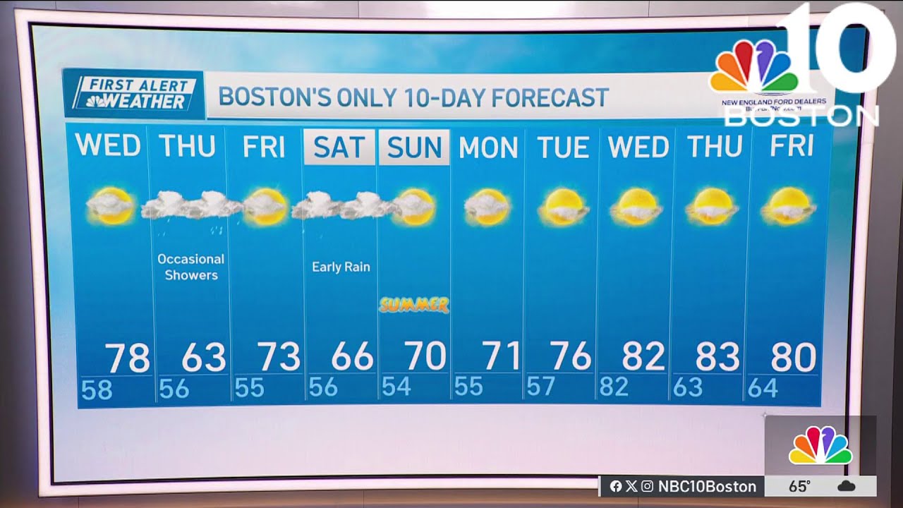 Weather forecast: Highs in upper 70s - YouTube