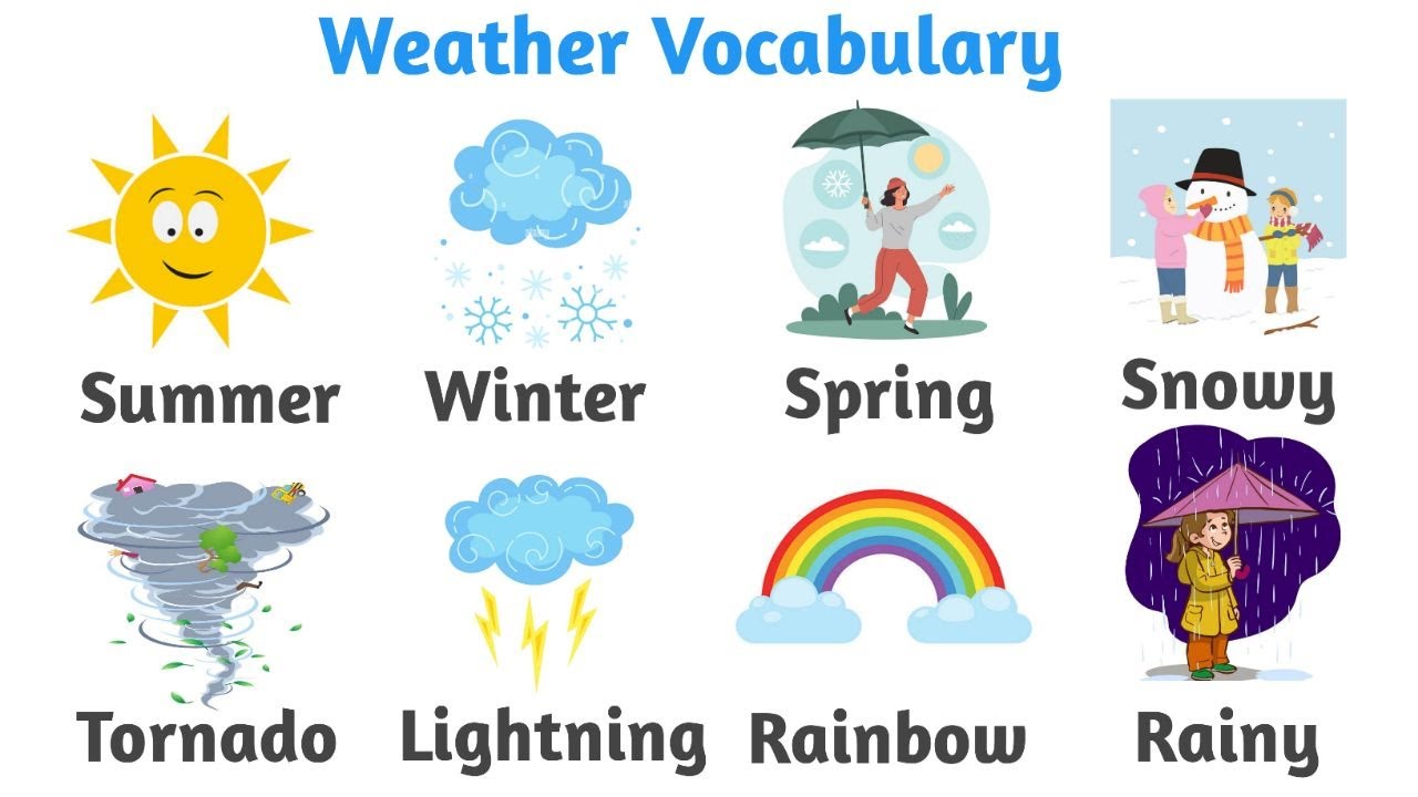 Weather Vocabulary with Pictures | English Vocabulary - YouTube