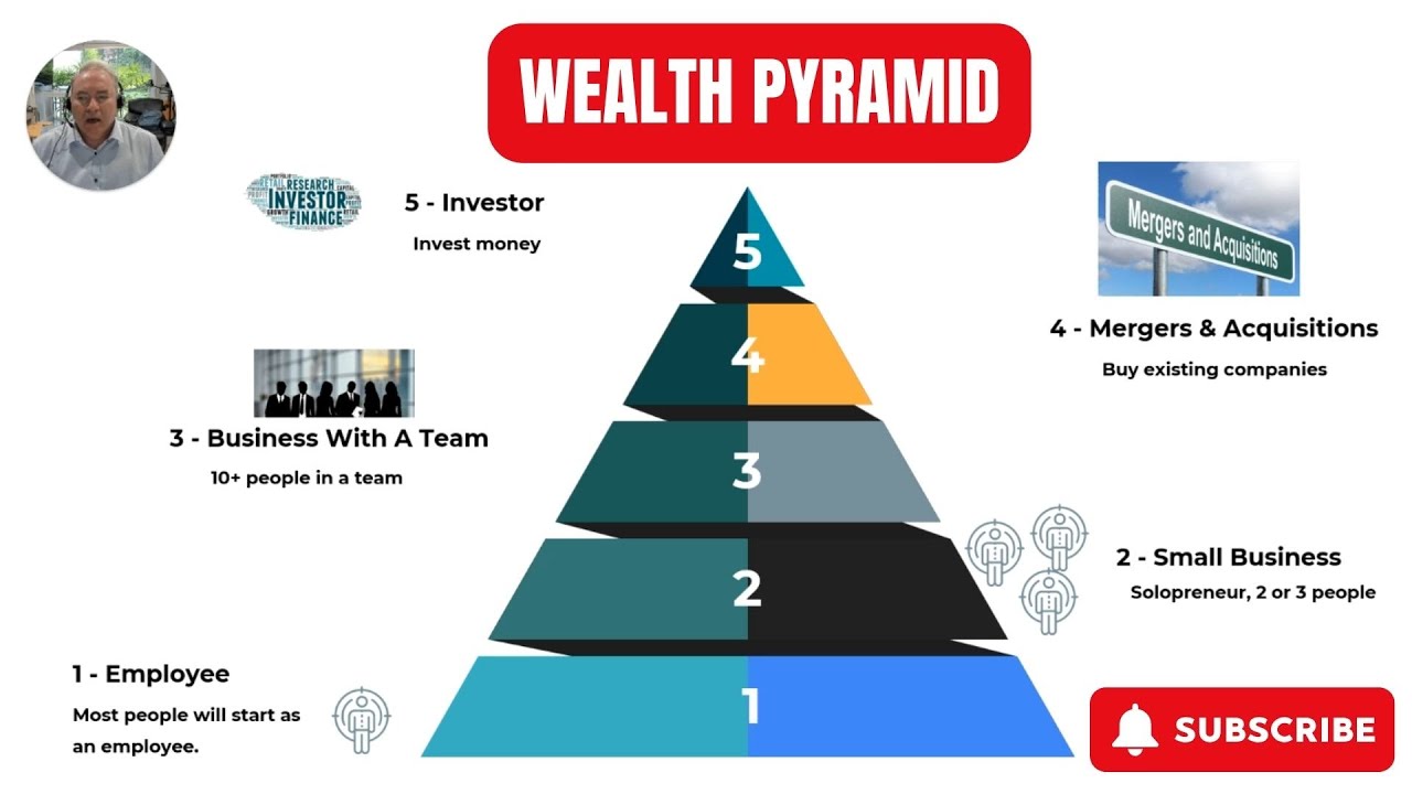 Understanding Wealth Accumulation Principles - YouTube