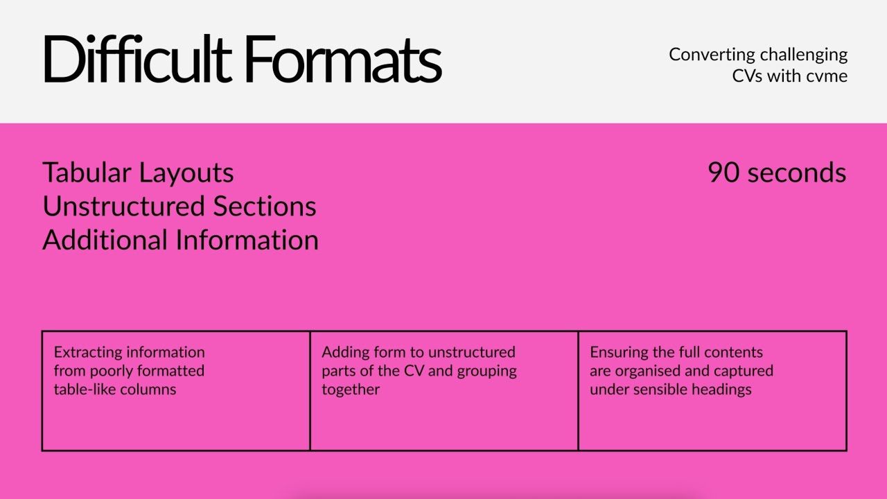 Formatting a Difficult CV with cvme Part 2 - YouTube