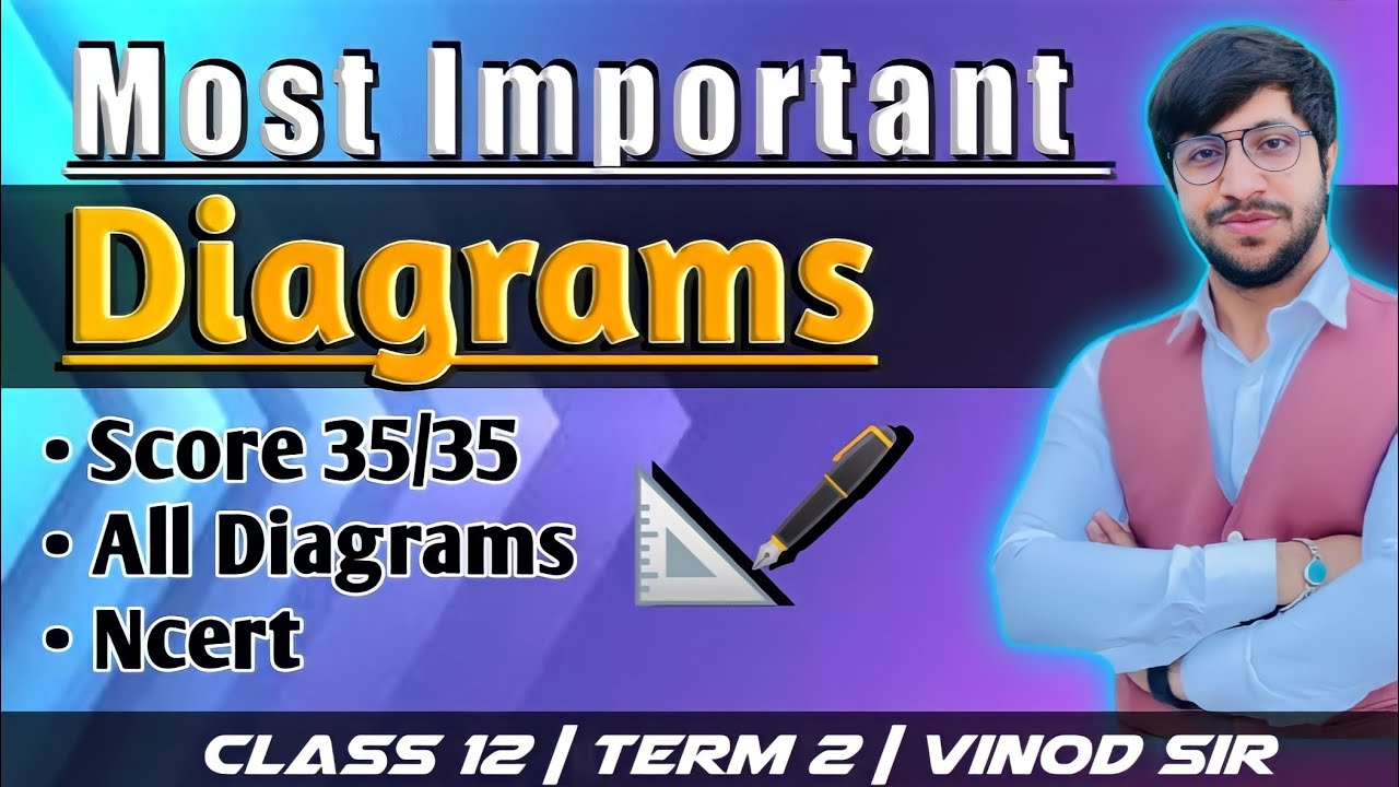 Most Important Diagram of Physics Class 12 Term 2 Physics | Complete ...
