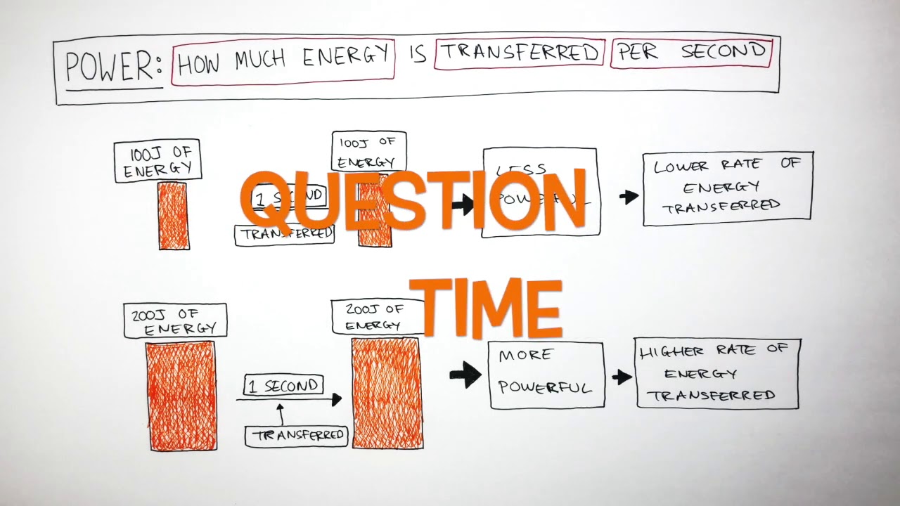 What Is Power | GCSE Physics (9-1) | kayscience.com - YouTube