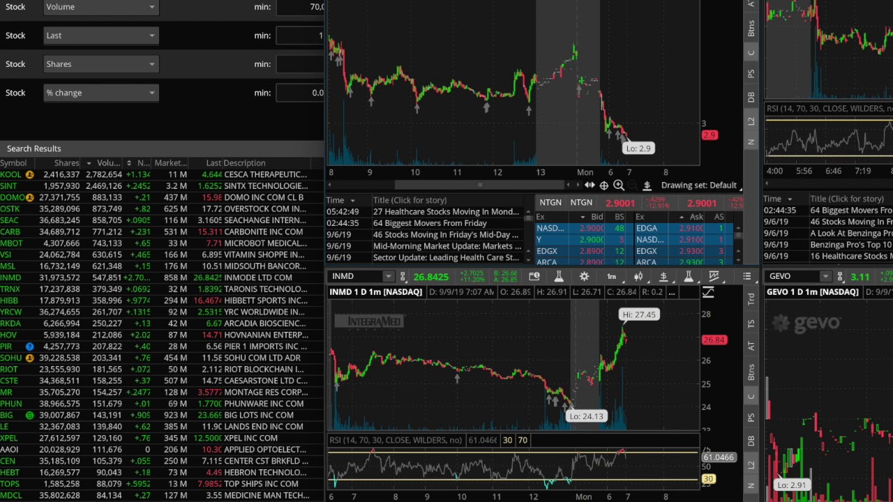 Think or swim LOW FLOAT stocks scanner - YouTube