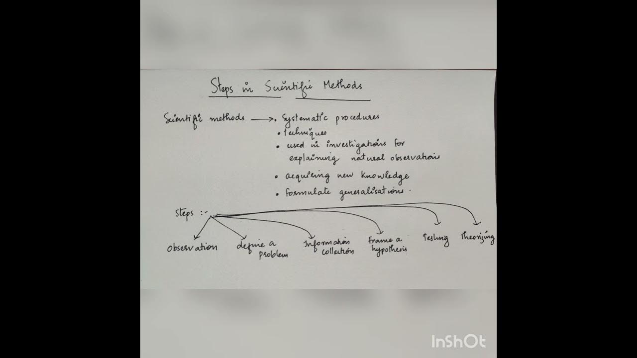 Steps In Scientific Methods -Botany 4th sem Calicut University - YouTube